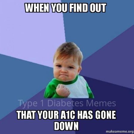 A1C_meme - Hanna Diabetes Expert